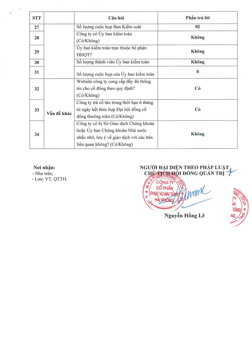 Bản cung cấp thông tin về quản trị công ty | CÔNG TY CỔ PHẦN PHỤC VỤ MAI TÁNG HẢI PHÒNG